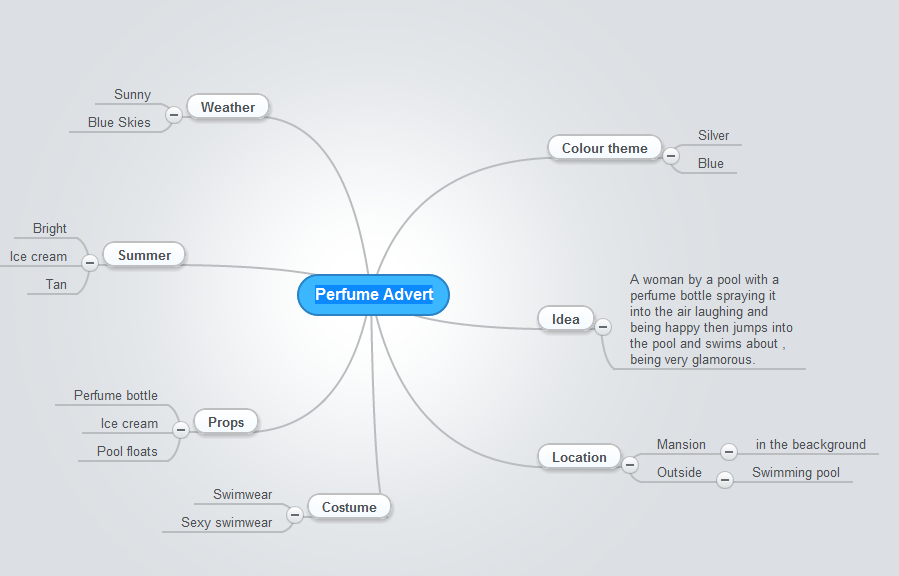 UNIT 30 - Advertising Production For Telelvision: February 2012