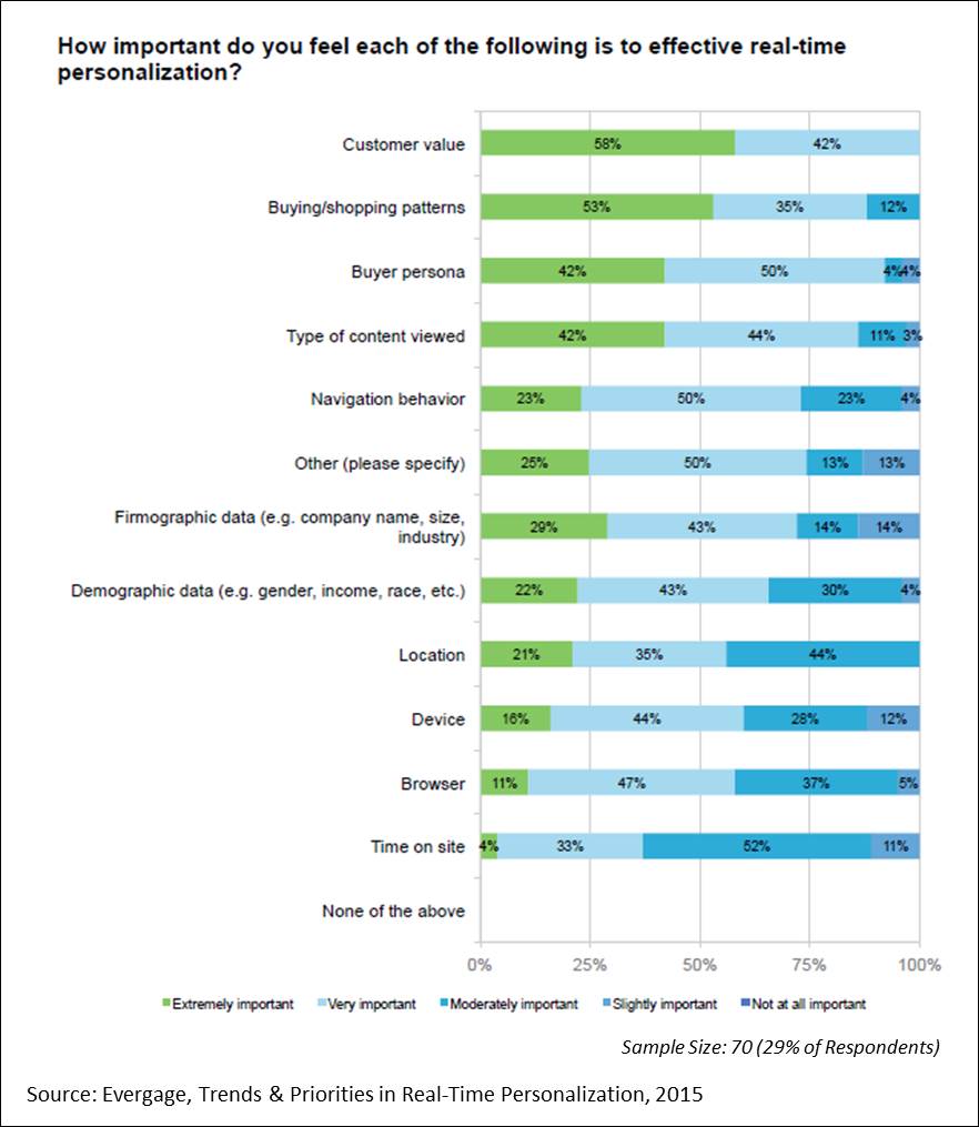 Customer Experience Matrix: Marketers Are Struggling to Keep Up With ...