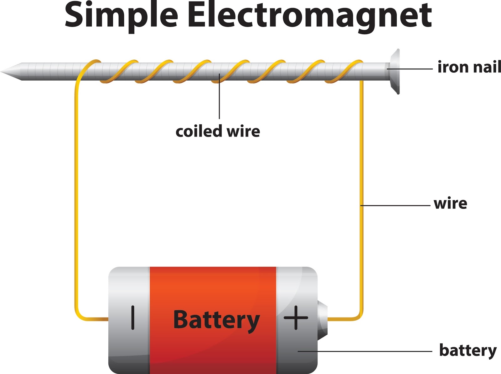 Cara Kerja Saklar Magnetik: Teknologi Canggih untuk Hemat Energi - Cara ...