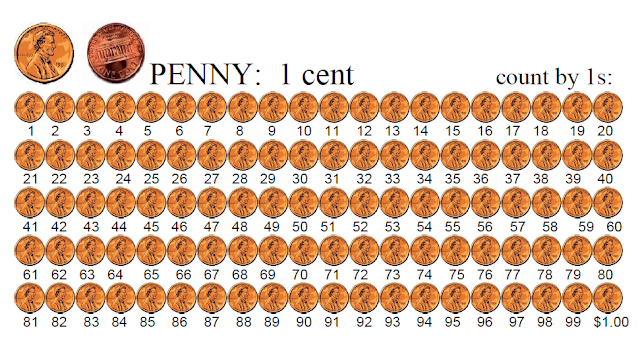 Ms.Minnerick's Mustangs: Math: Identifying US Coins and their Values
