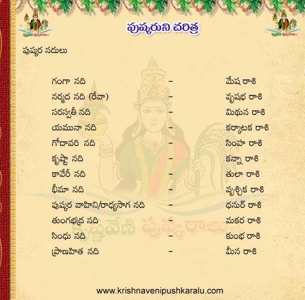 TELUGU WEB WORLD: KRISHNA PUSHKARALU 2016 - KRISHNA RIVER MAP ALONG ...