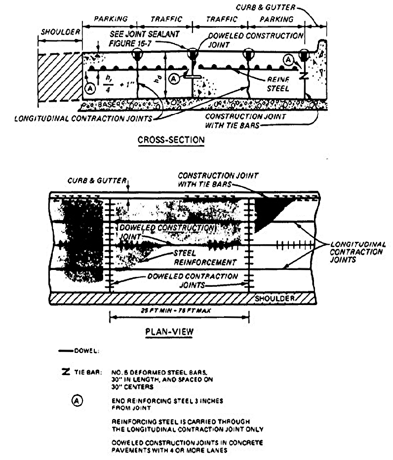 Irc Method Of Rigid Pavement Design Pdf - Design Talk