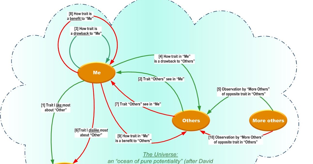 Metisa: “New Agers” through the ages