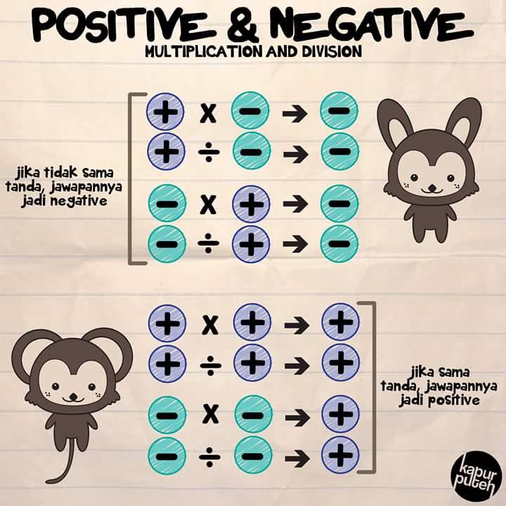 AZLAN RUMADI: 27 KILLER FORMULA & RUMUS MATEMATIK SEKOLAH MENENGAH YANG ...