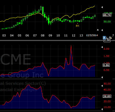 Money and Markets blog: Active-Trader - CME