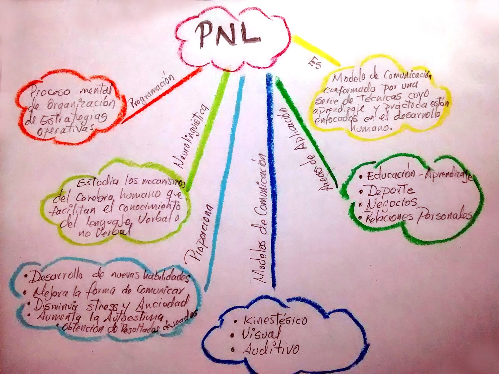 PNL Blog Yoly Altuve