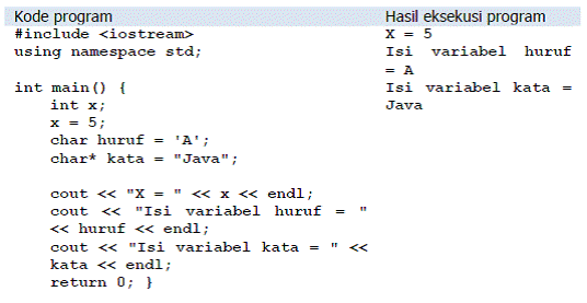 Variabel, konstanta dan tipe data | Citra teknologi