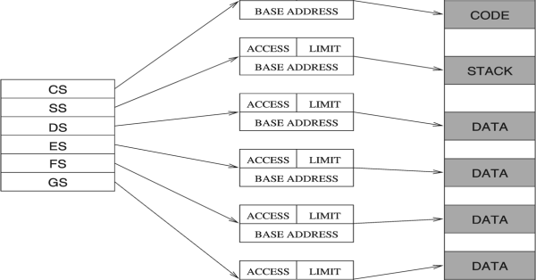 computer science: Memory segment of 8086 microprocessor