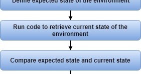 Pester framework - inputcommercial