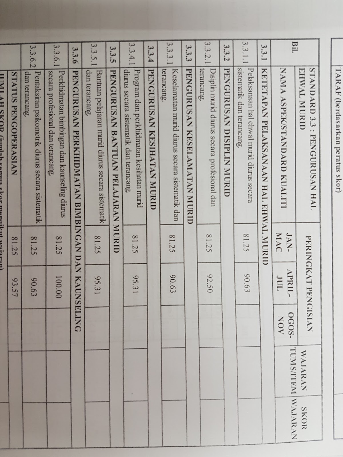 Lawatan Kerja: Sistem Fail skpmg2 Kaunseling dan HEM - GURU KAUNSELING ...