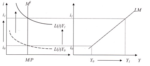 Macroéconomie ~ reading
