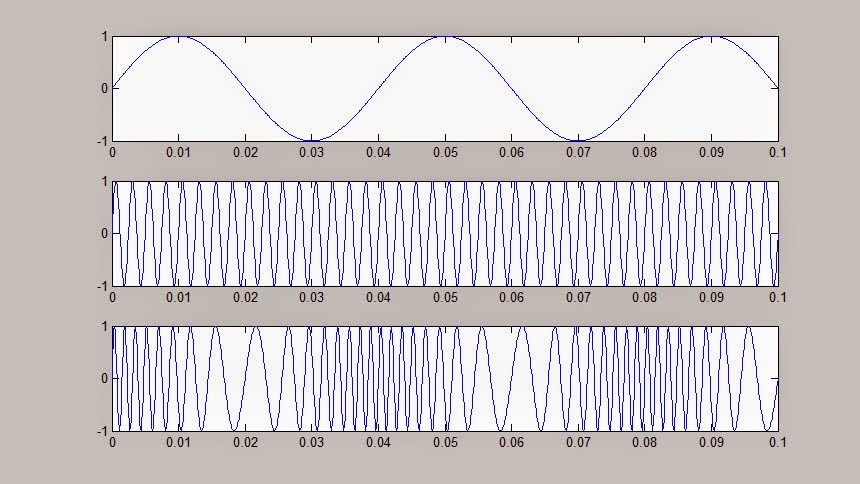 Programming Paradise Matlab Program For Generati Ng Fm Signal