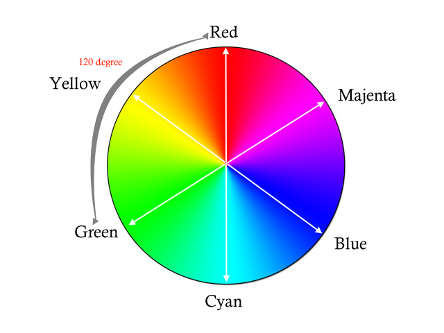 School Of Digital Photography: White Light and Primary Colours
