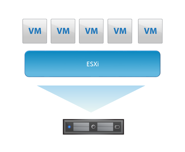 Free ESXI Sürümleri ve Limitleri - VMwareTV