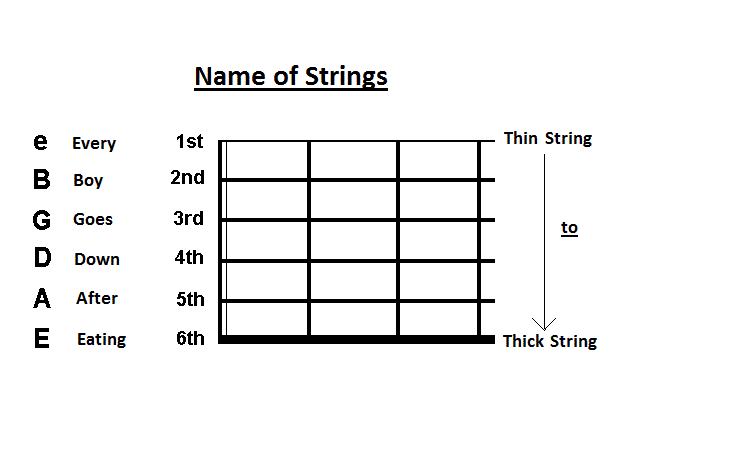 Android Guitar and Pc: Guitar Lessons for Beginners