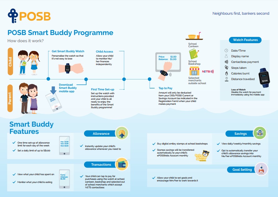 POSB Smart Buddy Watch