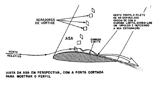 Formação de Piloto: AERODINÂMICA E TEORIA DE VOO -> Capítulo XX ...