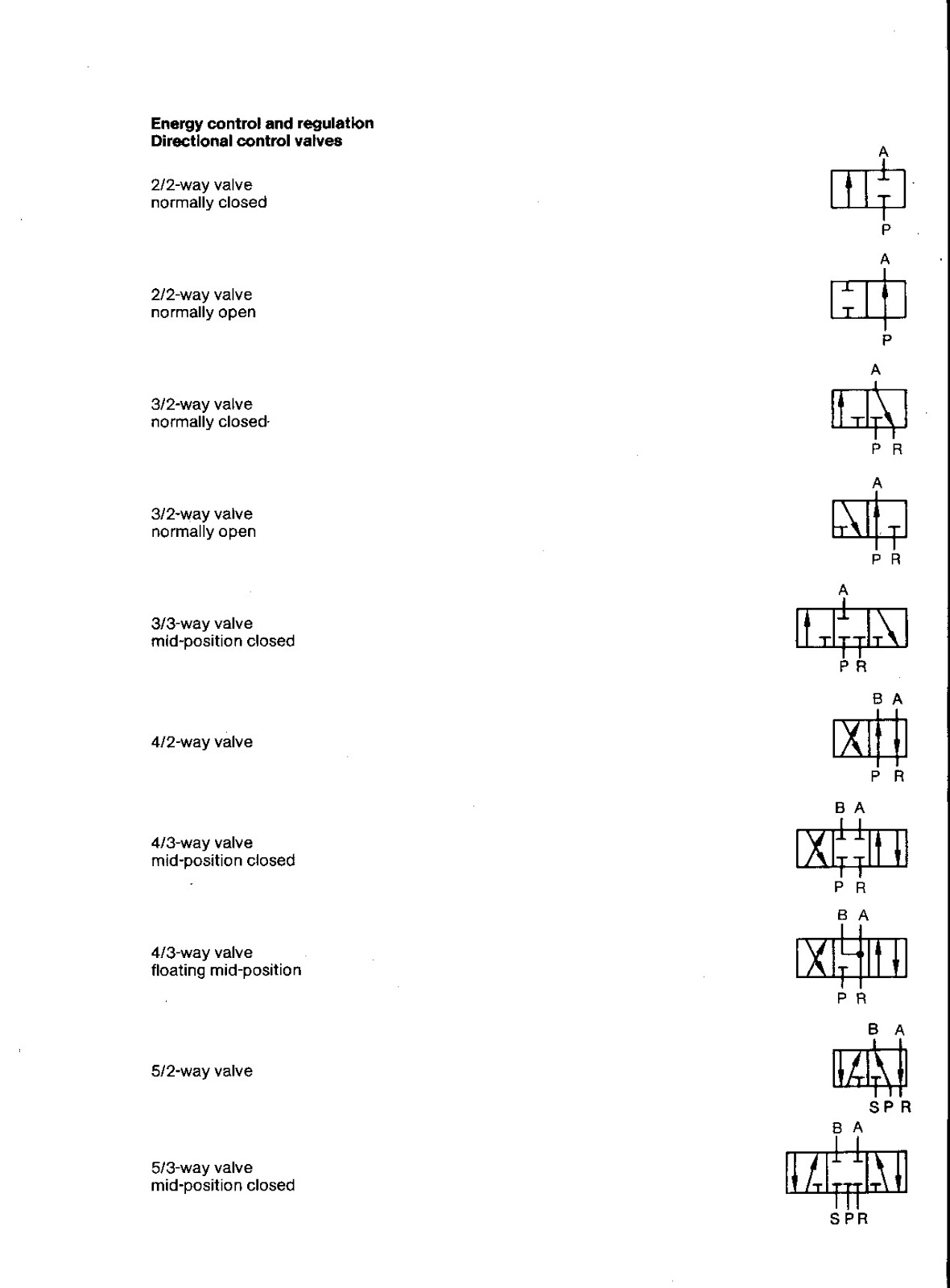 Muhammad Mubashir Ghori: Pneumatic Symbols