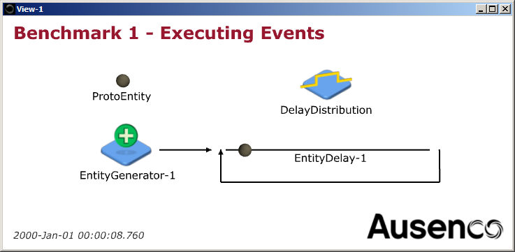 JaamSim Blog: Benchmarking Discrete Event Simulation Software