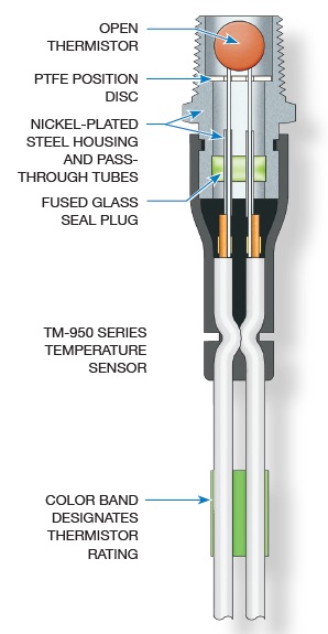 The Swanson Flo Blog: Choosing Temperature Sensors for Industrial HVAC ...
