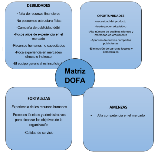 Simplemente Fútbol (estampados) S.A.S: Matriz Dofa