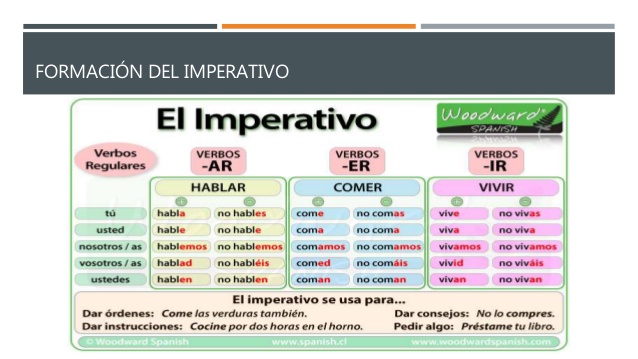 Dar ordenes y consejos con el imperativo!!