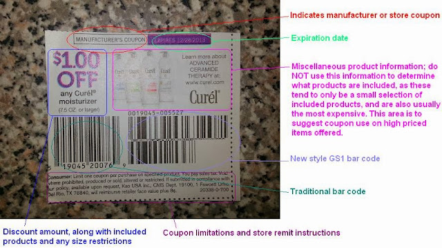 Katie's Pantry Partners: The Anatomy of a Coupon