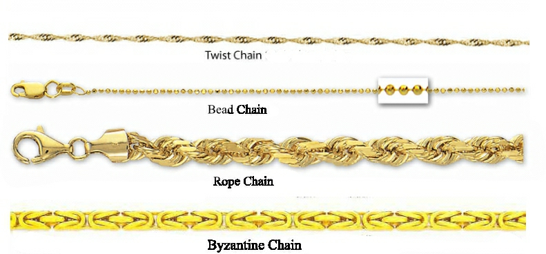 Mille Feuille: Types of Gold Chain