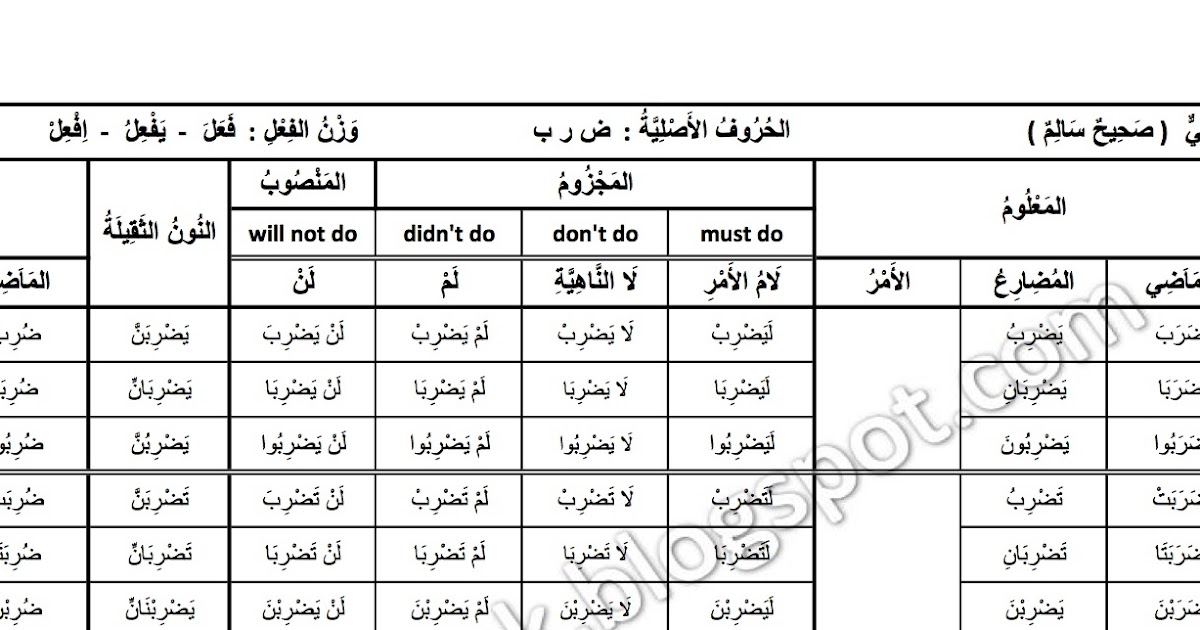 arabic sarf table pdf