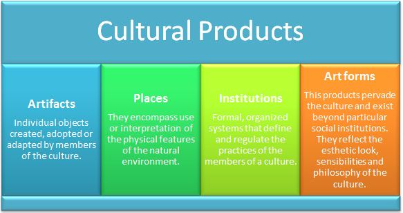 International Management: 2018