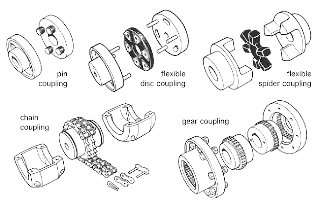 Coupling Types - Electrical Blog