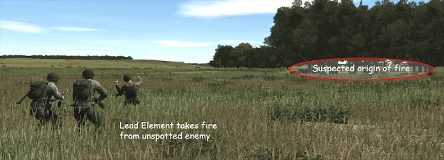 Battle Drill: Battle Drill 002 – Squad Attack Drill