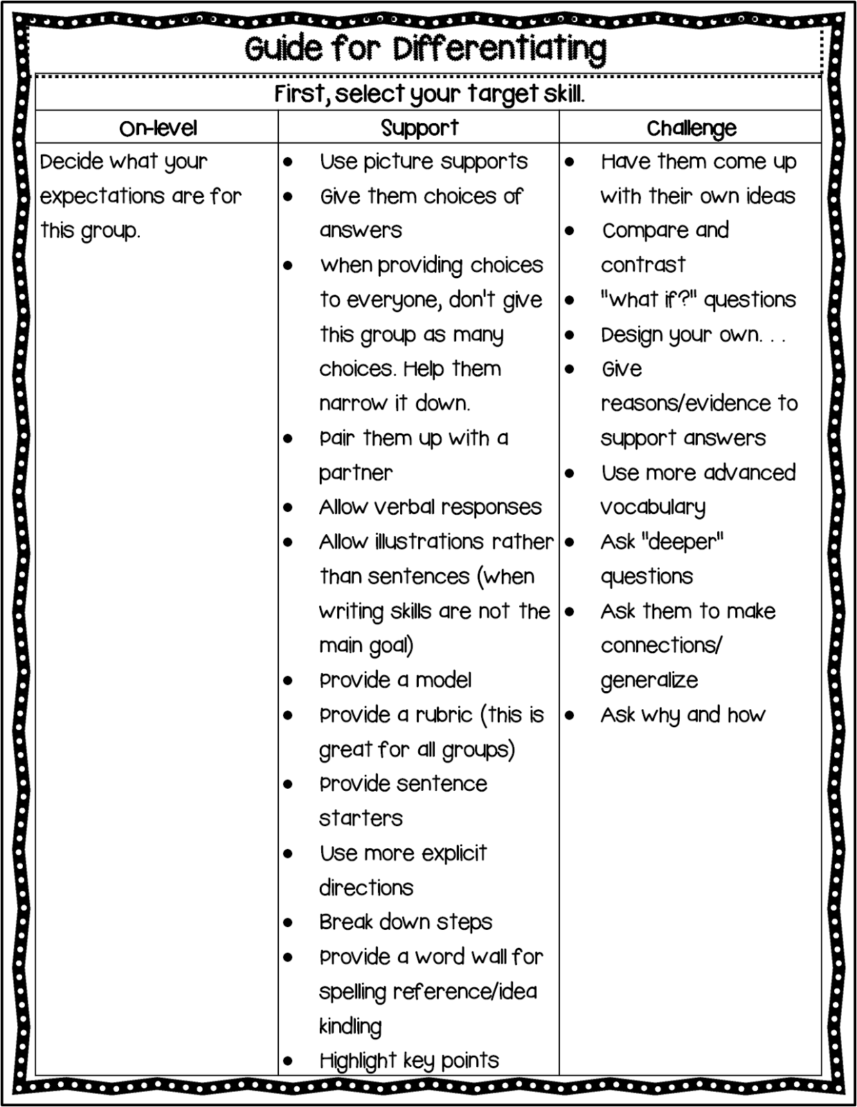 Who's Who and Who's New: Differentiation Made Easy. . . Or Just Not ...