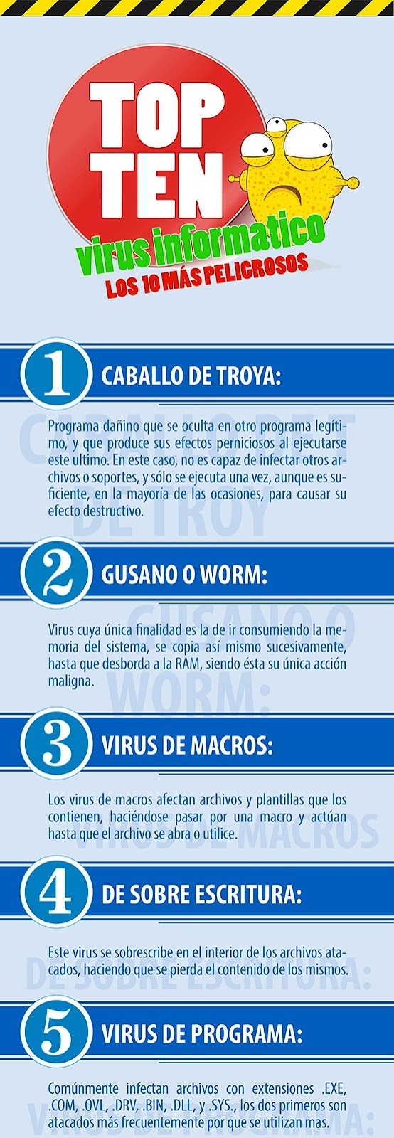 Sisco Tecnología Corporativa: TOP TEN: LOS 10 VIRUS INFORMÁTICOS MÁS ...