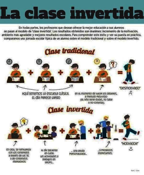 Educapuntes: julio 2016