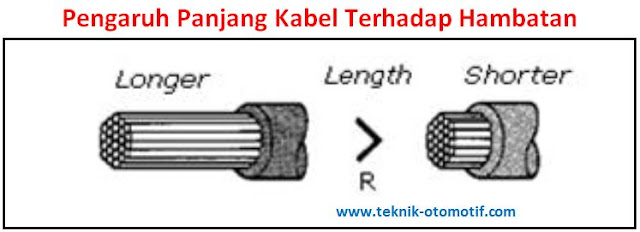 Pengaruh Panjang Kabel dan Diameter Kabel Terhadap Tahanan Listrik ...