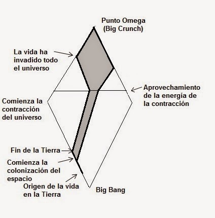 Divulgación de la Ciencia: El principio antrópico final y el antiCristo