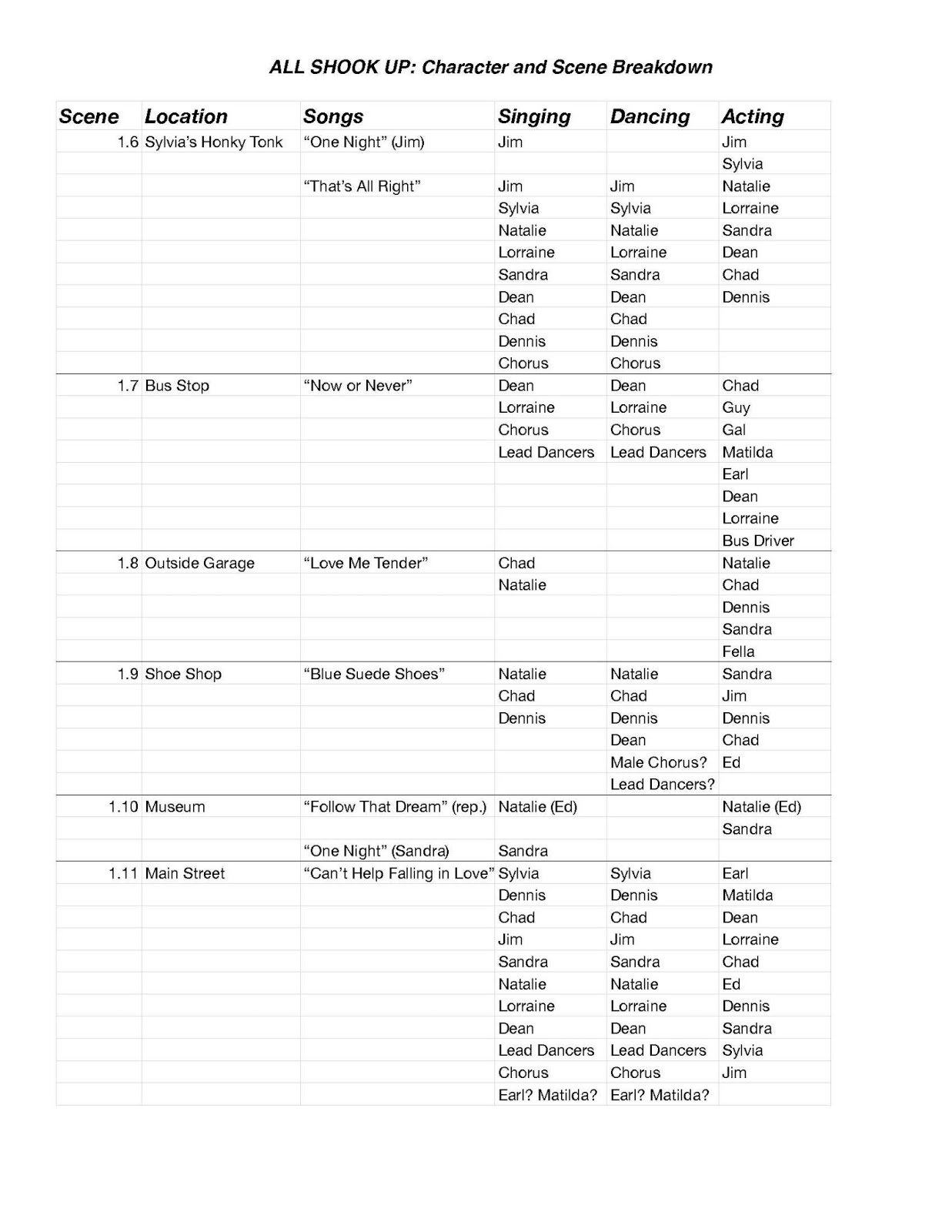 All Shook Up at STG 2013: Character Scene Song Breakdown
