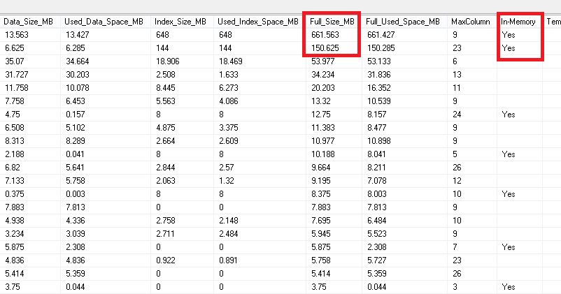 SQL Server Techniques: Properties for In-Memory and Temporal Tables