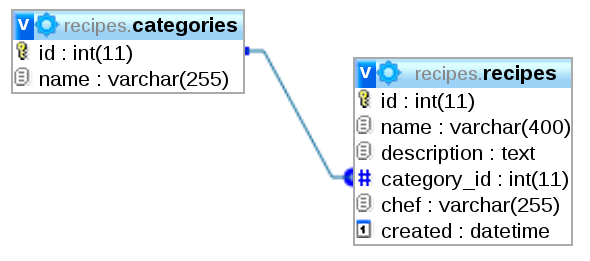 At The Eleventh Hour How To Enable Designer View In Phpmyadmin