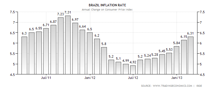The Bonddad Blog: Why Are We Seeing Inflationary Pressures in High ...