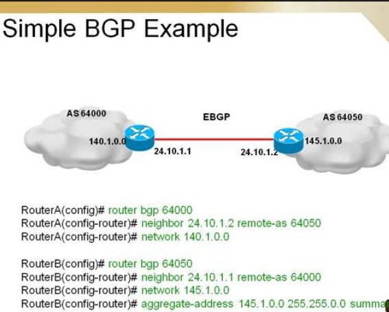 Basic BGP - CCNP Route 300-101 Labs