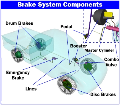 Brake Introduction ~ Mechanical Engineering
