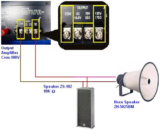 Toko Elektronik Amplifier Merk Toa: TEKNIK INSTALASI SPEAKER TOA