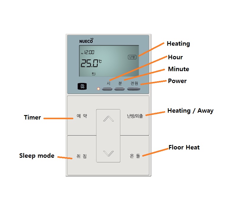 English guide to Korean ondol floor heating controls