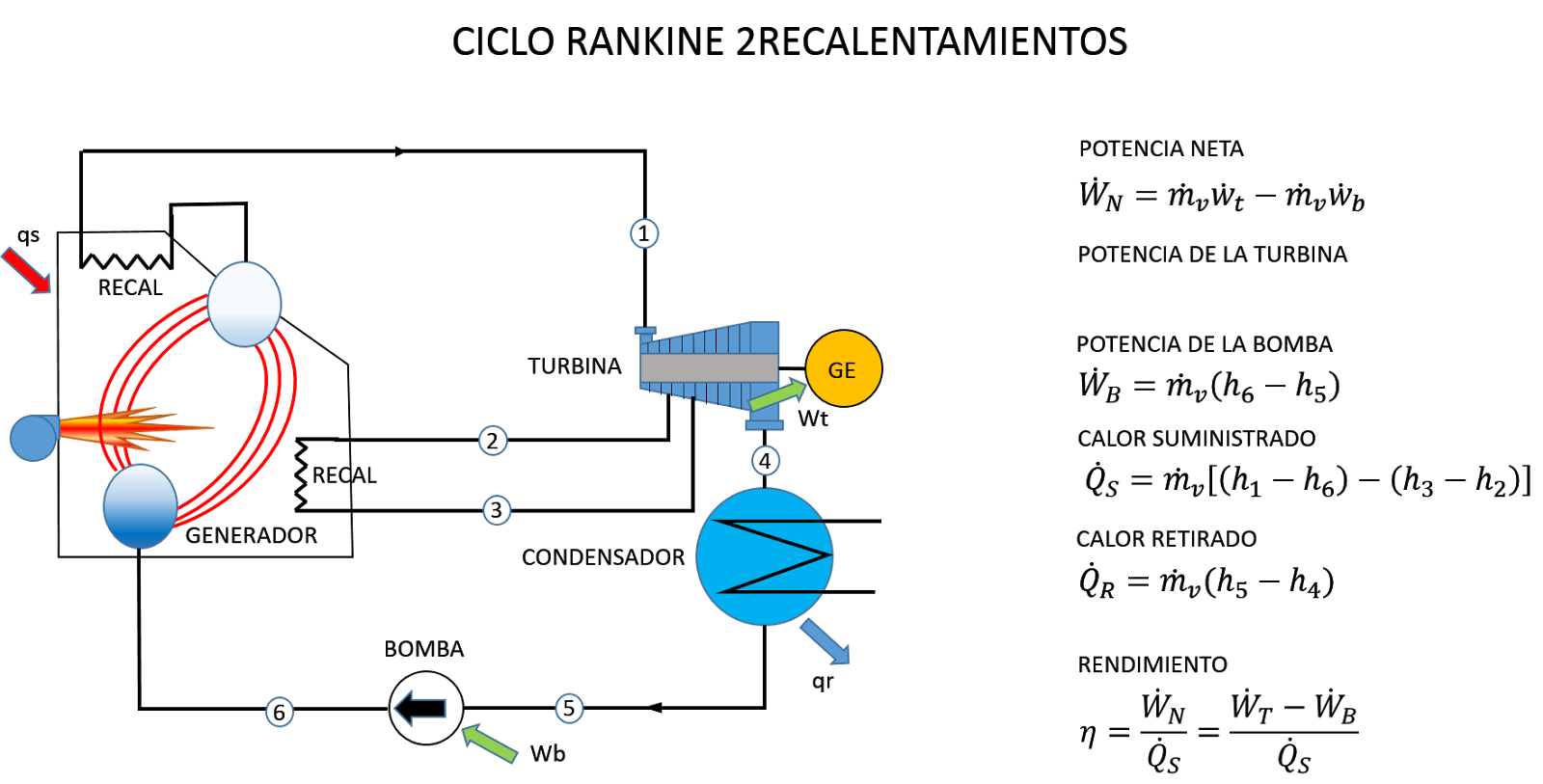 CICLO RANKINE ~ Termodinamica