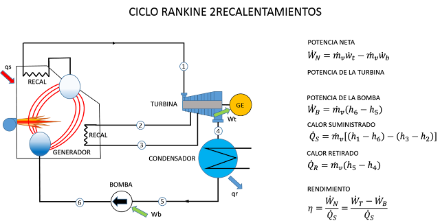 CICLO RANKINE ~ Termodinamica