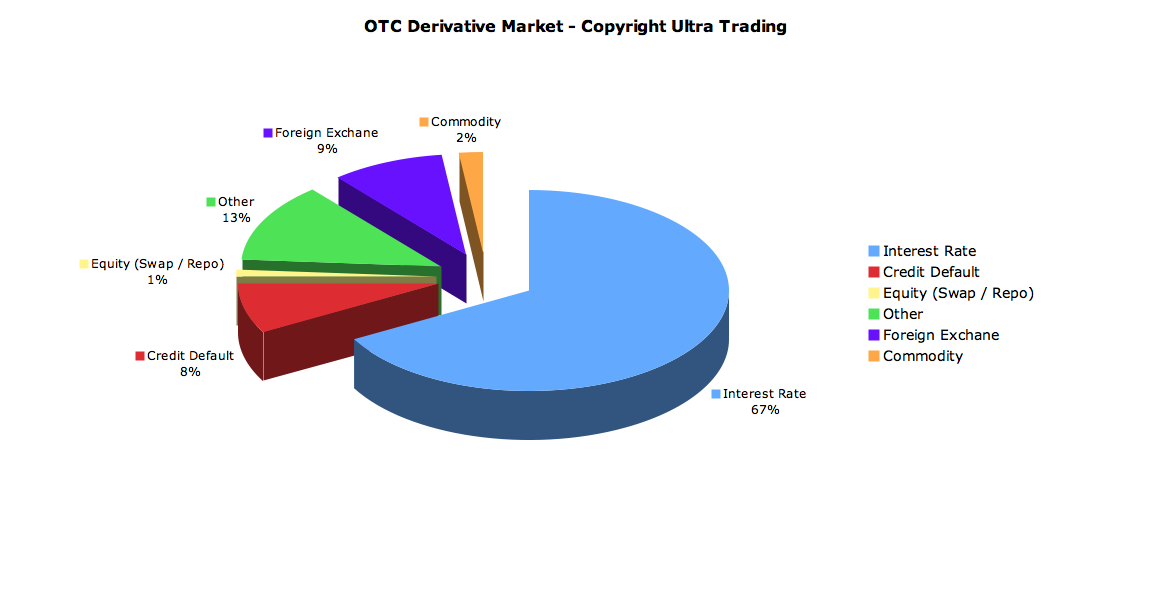Derivatives Overview Part 1 – (By Ultra Trading) – Slope of Hope with ...