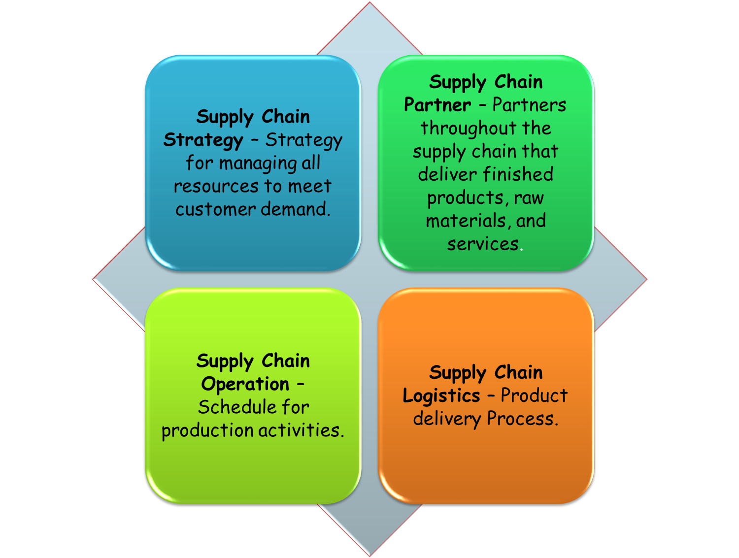 anysbalkis: CHAPTER 3... Strategic Initiatives for Implementing ...