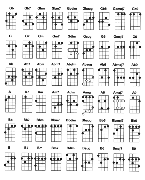 Macam Macam Chord Gitar Lengkap | Dunia Musik